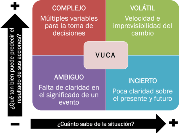 Aprender a vivir en el Mundo VUCA después del Corona Virus (COVID-19 ...
